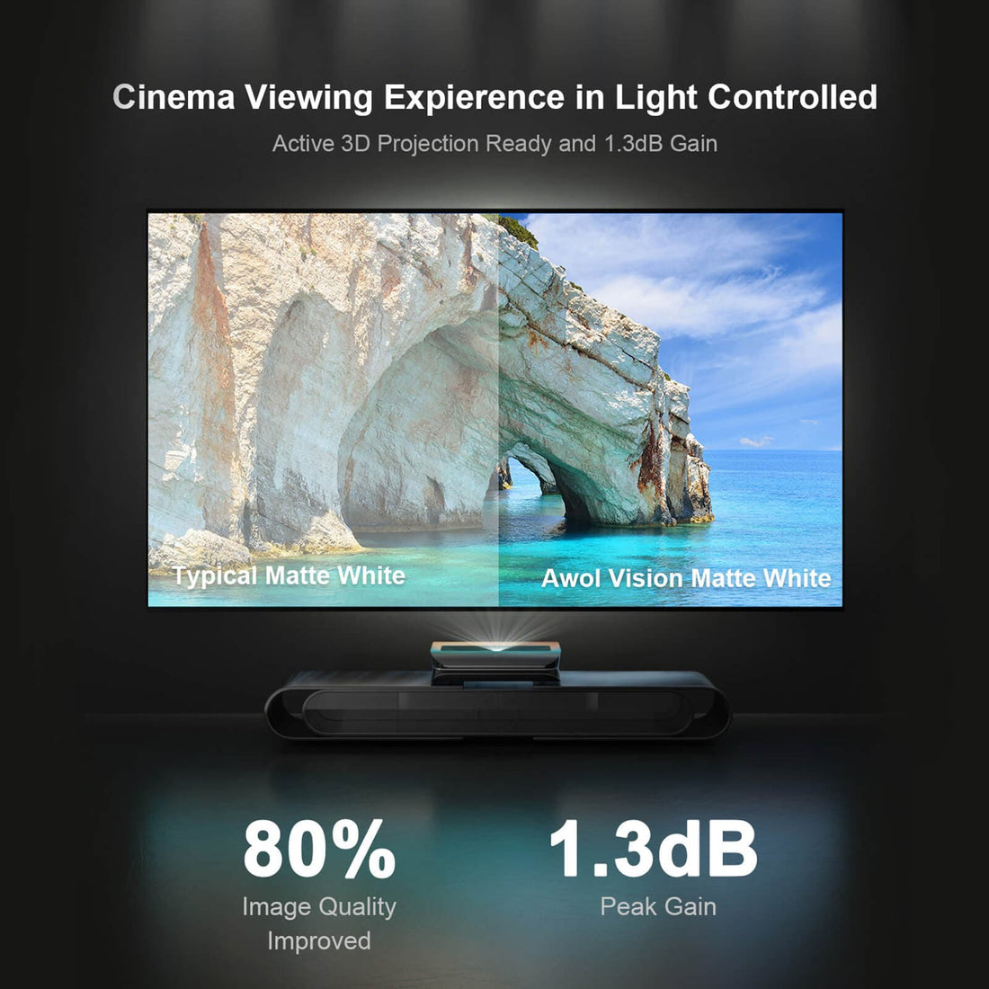 100-200 Inch Matte White Projector Screen | AWOL Vision
