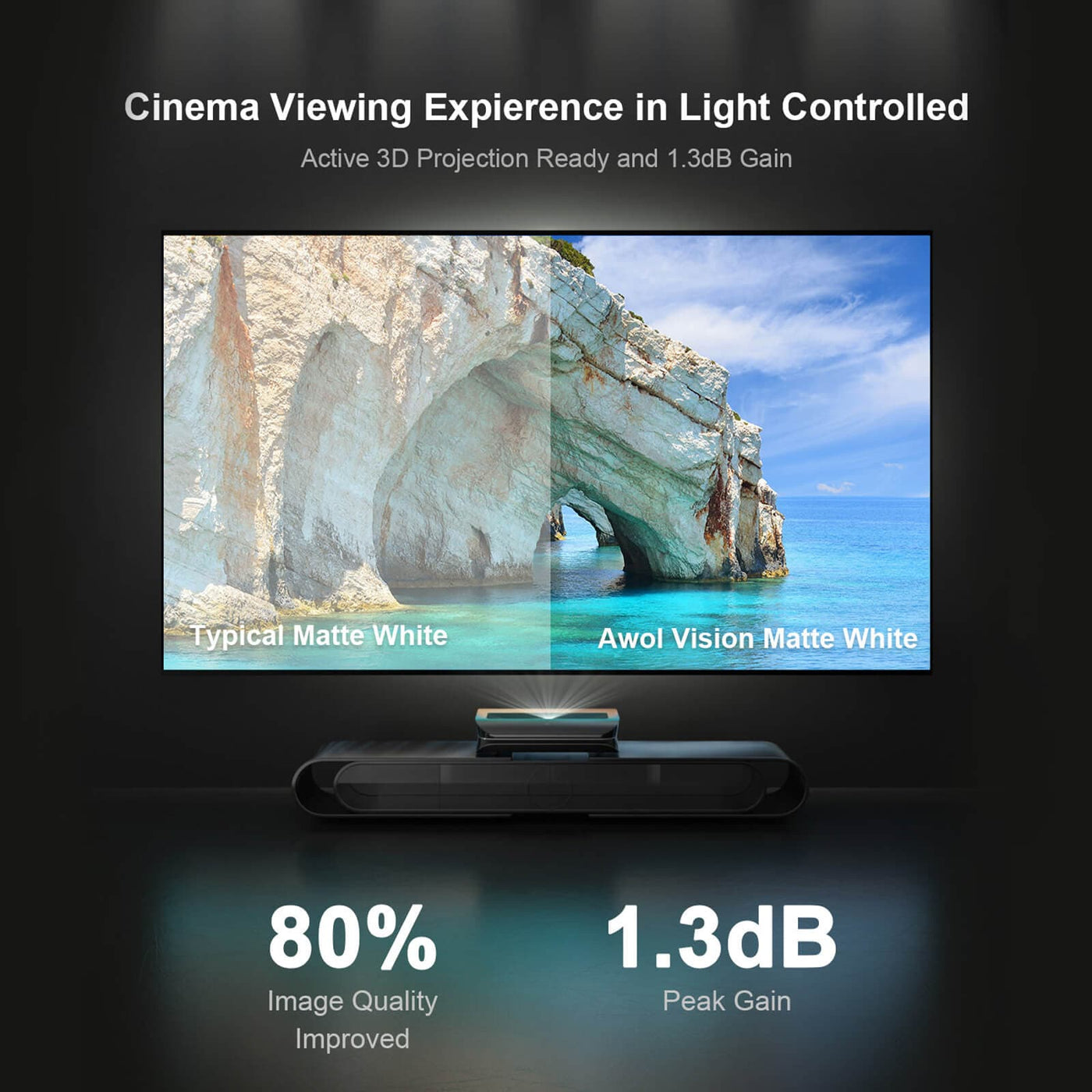 100-200 Inch Matte White Projector Screen | AWOL Vision