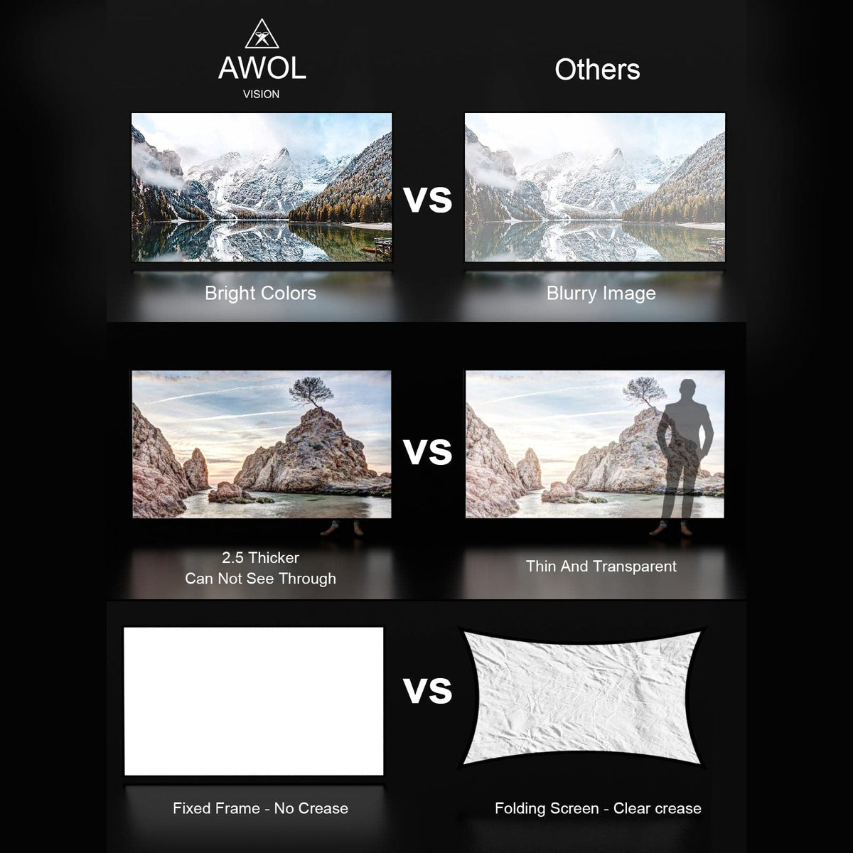 100-200 Inch Matte White Projector Screen | AWOL Vision