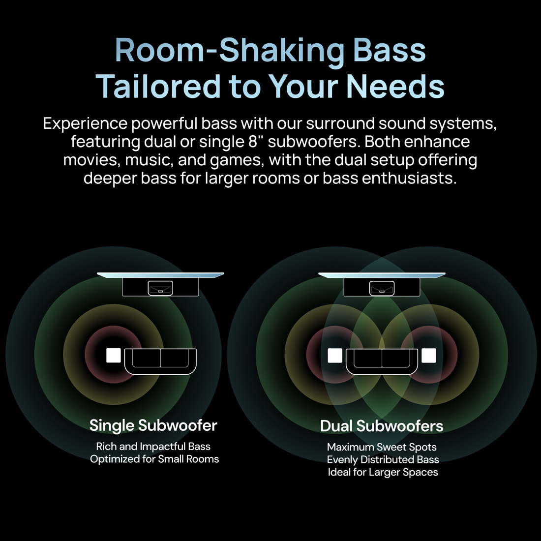 ThunderBeat Wireless Surround Sound System | AWOL Vision